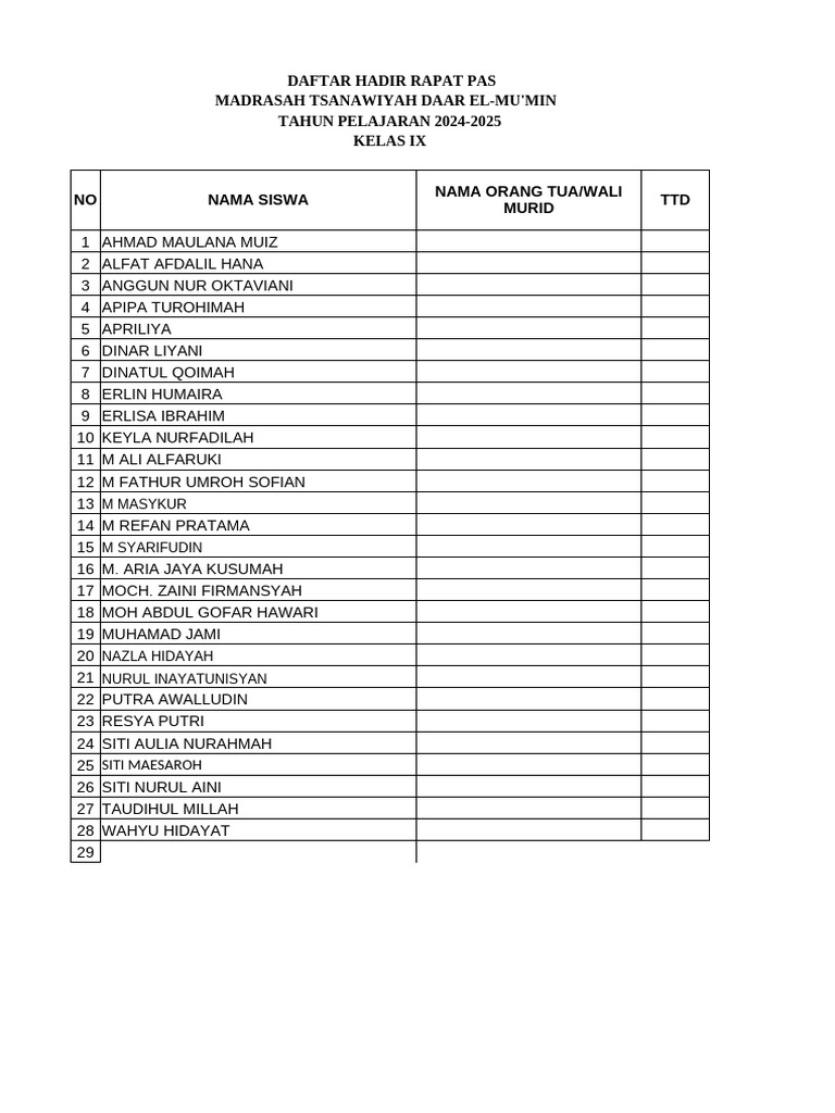 Absen Rapat Wali Murid Pas | PDF