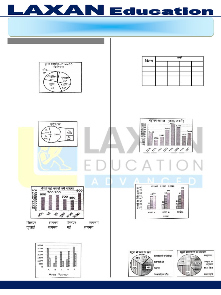 Data Interpretation (Di) English | PDF