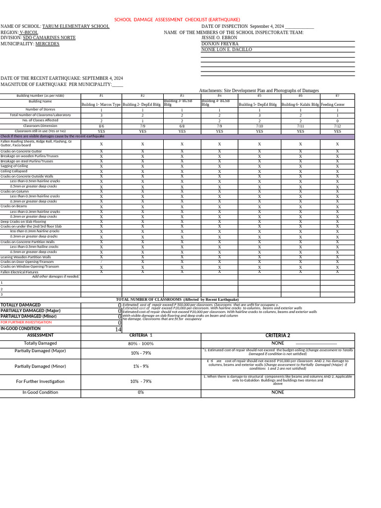 TARUM ES.-School-Damage-Assessment-Checklist-earthquake-2 | PDF | Wall ...