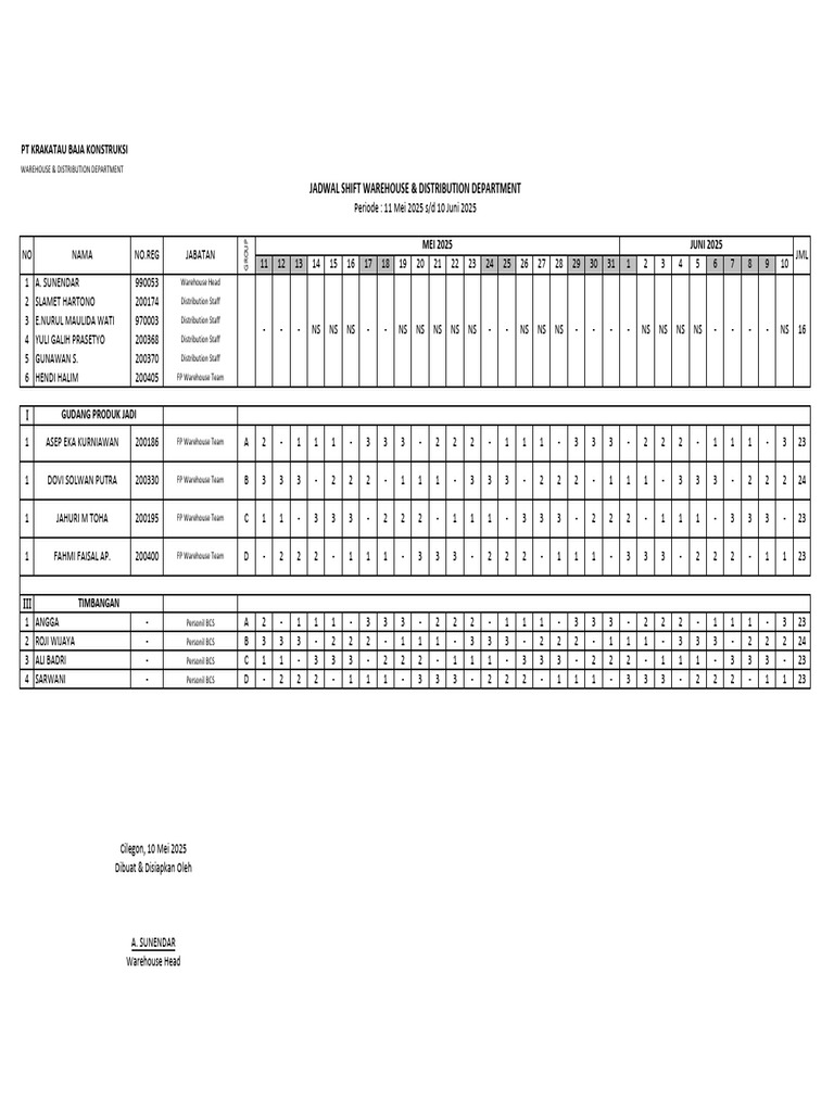 Daftar Shift Mei - Juni | PDF