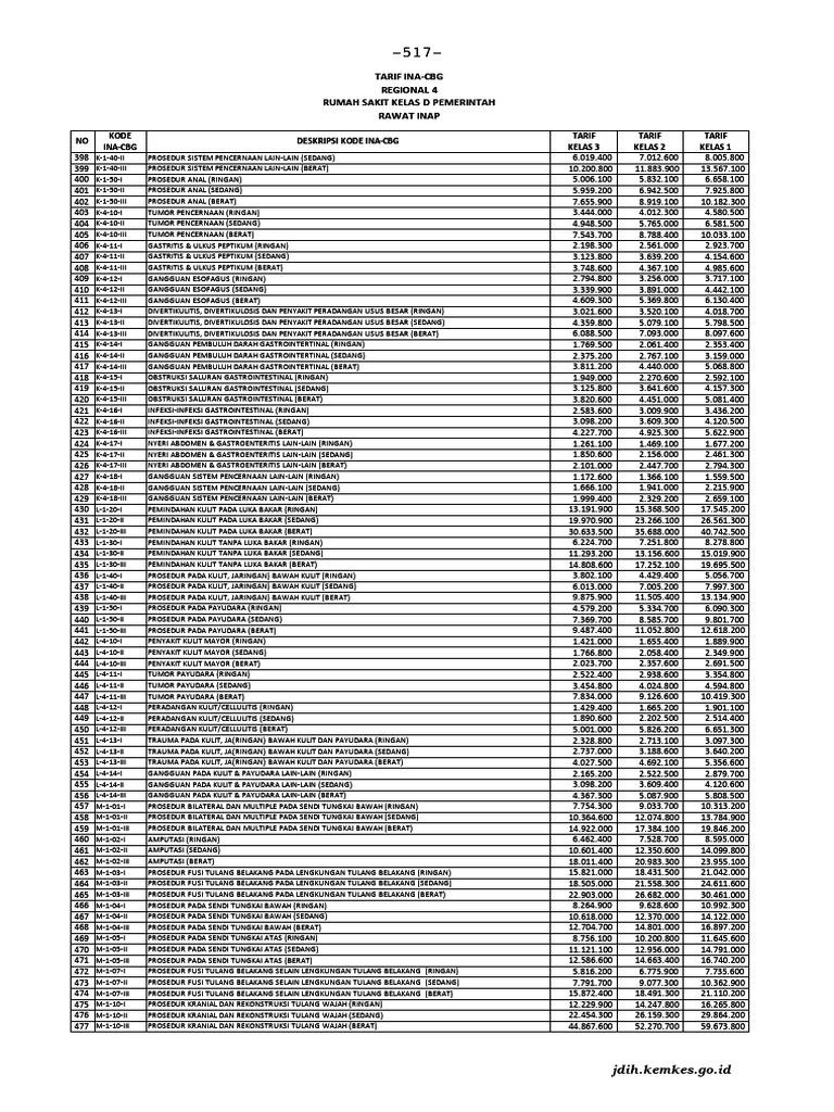 Permenkes Nomor 3 Tahun 2023-517 | PDF