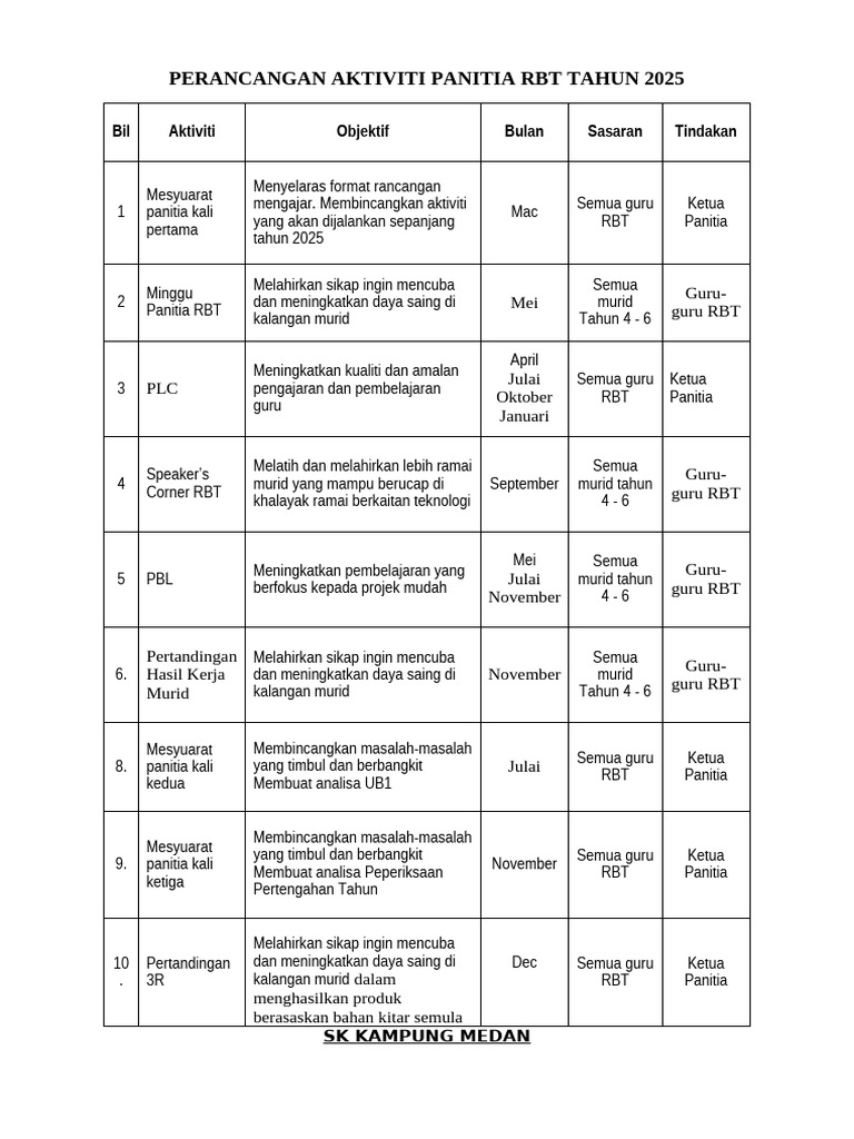 Perancangan Aktiviti Panitia RBT Tahun 2025 | PDF