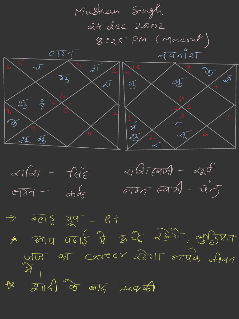 Muskan Singh | PDF