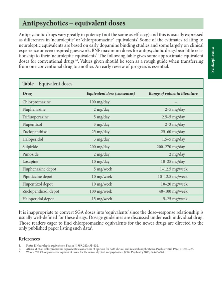 Antipsychotic Dose Equivalents Guide | PDF | Antipsychotic | Risperidone