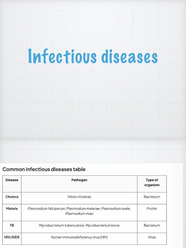 Transmission and Prevention of Infectious Diseases | PDF | Tuberculosis ...