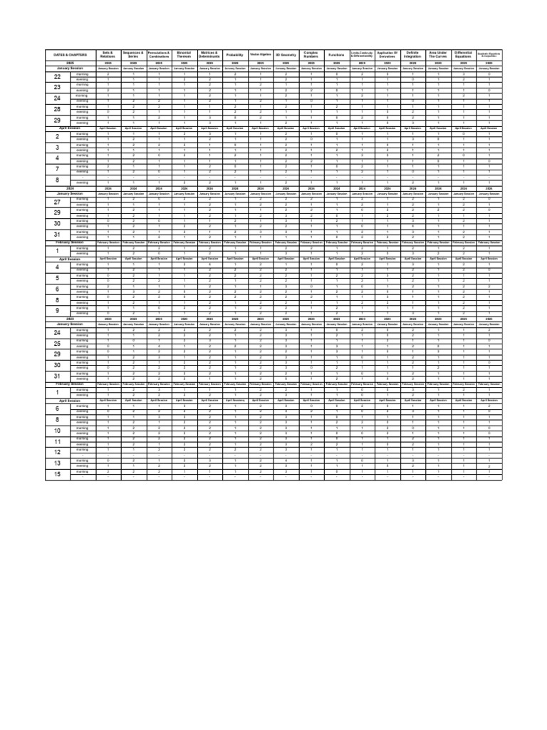 Jee Maths Pyq's Analysis | PDF | Equations | Determinant