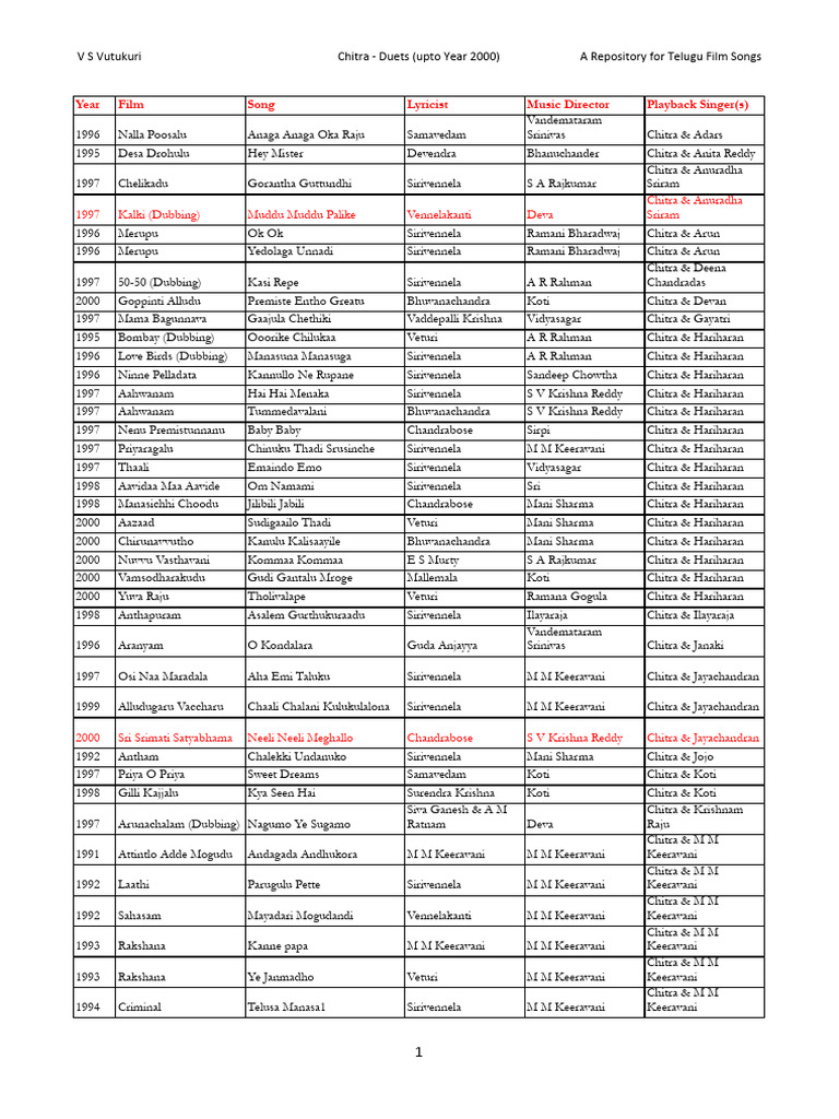 Chitra - Duets | PDF