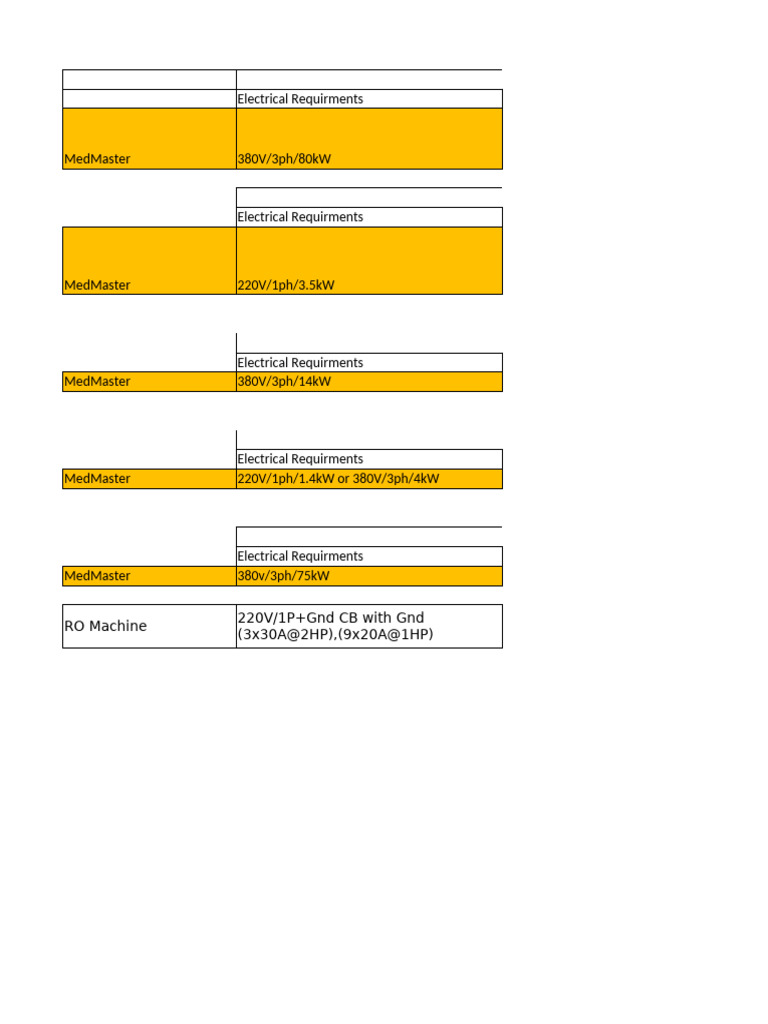 CSSU Equipment List Rev2. Medmaster Winner | PDF | Machines ...