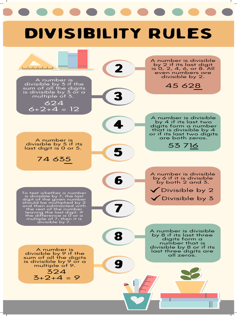 Colorful Cute Divisibility Rules Math Infographics | PDF