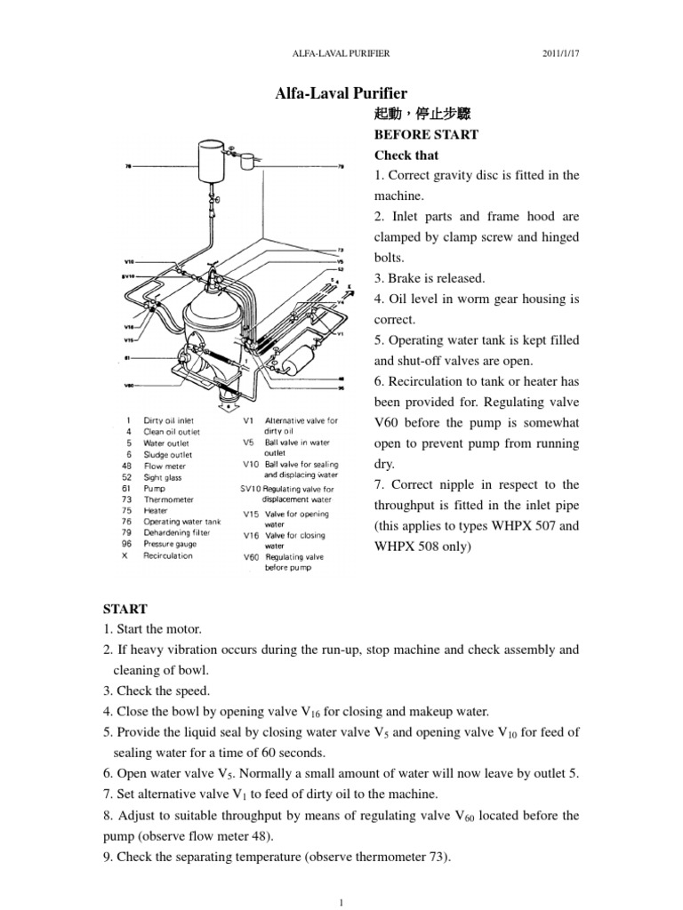 Alfa Laval Purifier | Valve | Pump