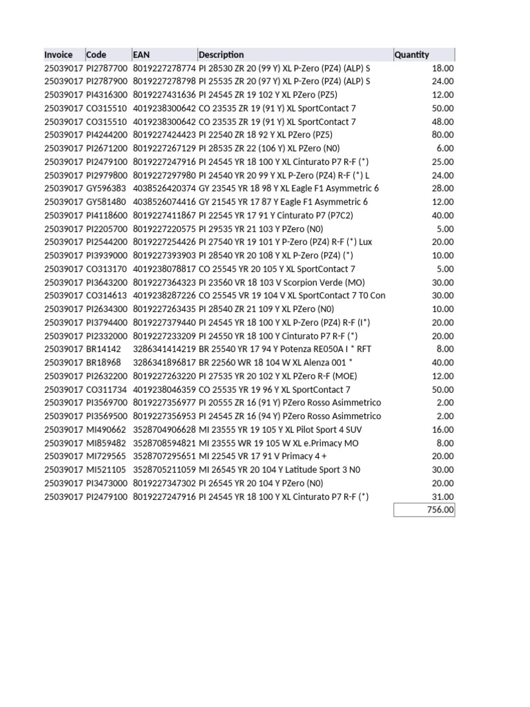 Invoice Code EAN Description Quantity | PDF