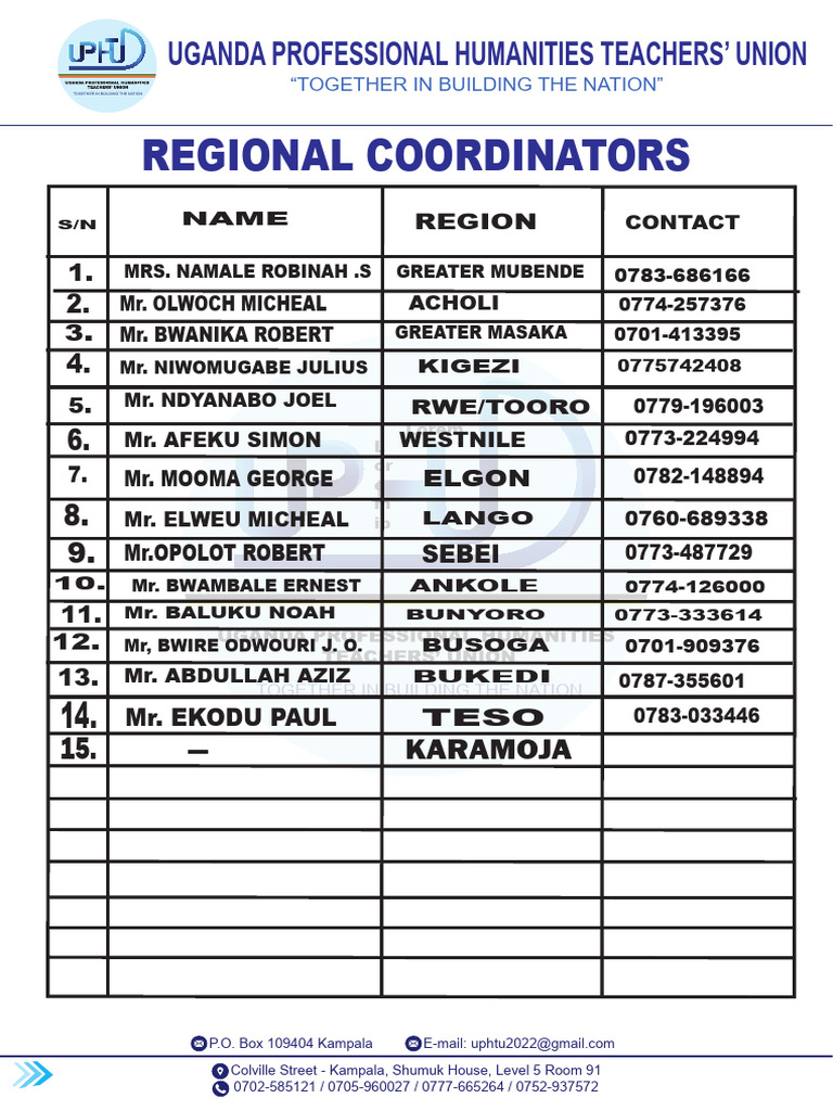 Regional Coordinators List-1 | PDF