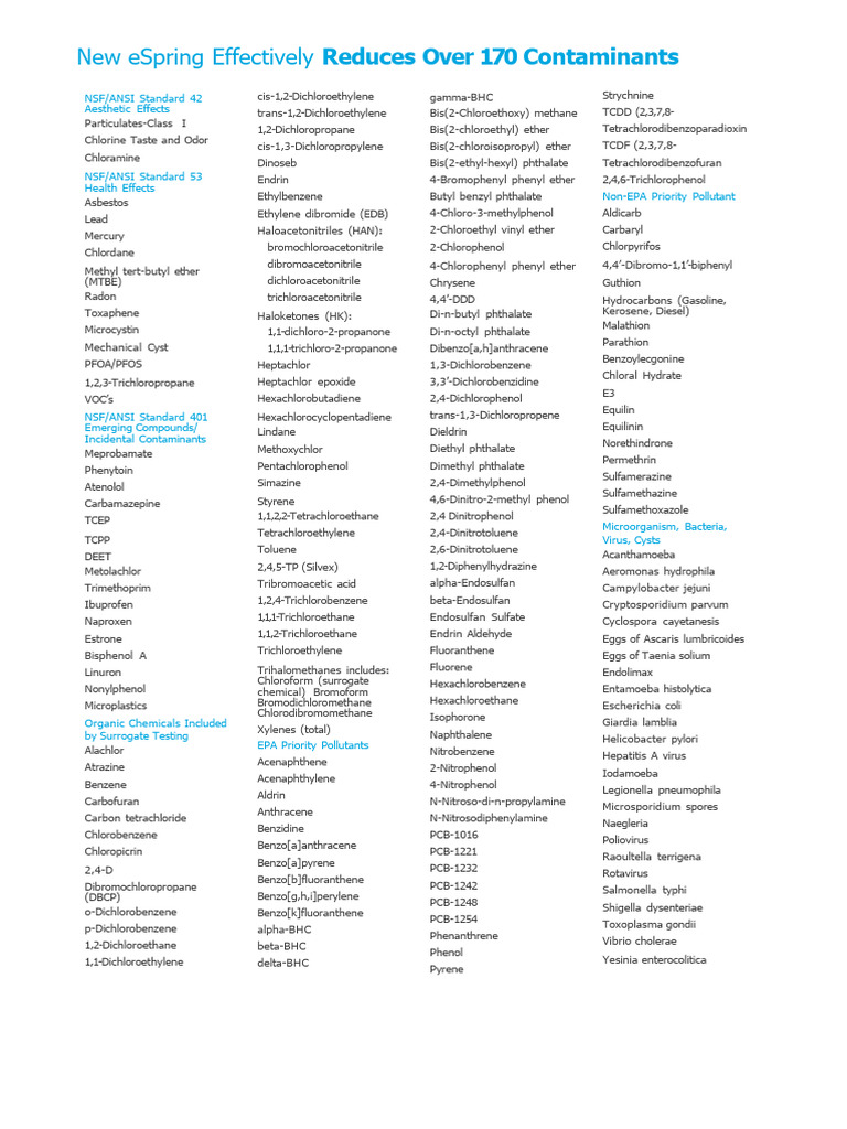 New ESpring Contaminants List | PDF