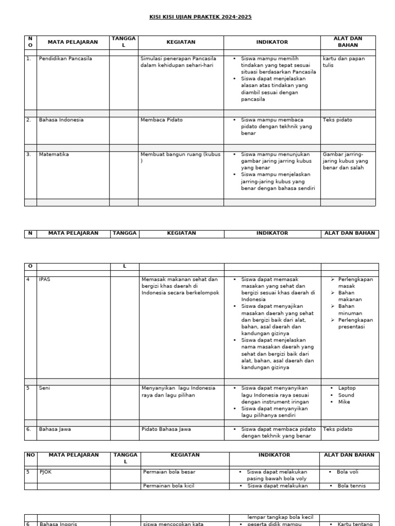 Kisi Kisi Ujian Praktek Beserta Jadwak Praktek Dan Psaj | PDF