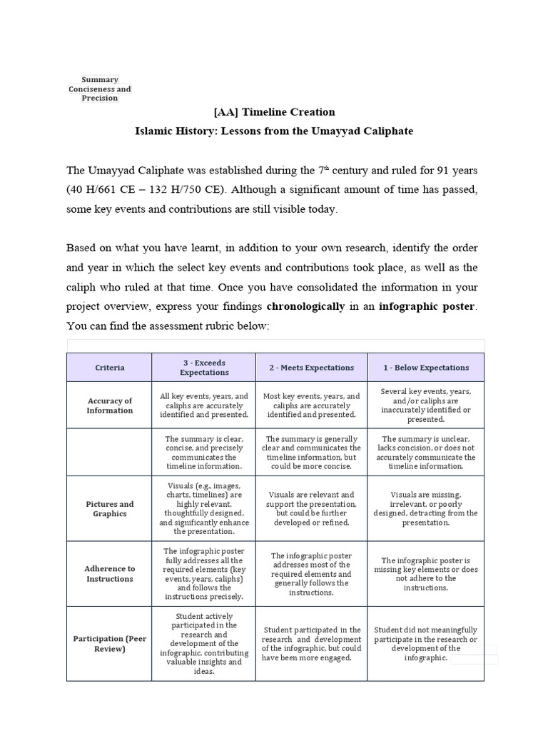 Islamic History AA (Sec 2) | PDF | Caliphate