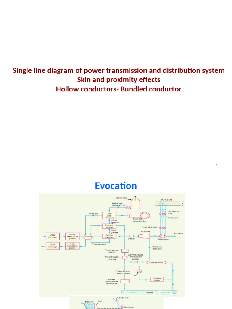 Single Line Diagram, Skin Effect and Proximity Effect-1 | PDF ...