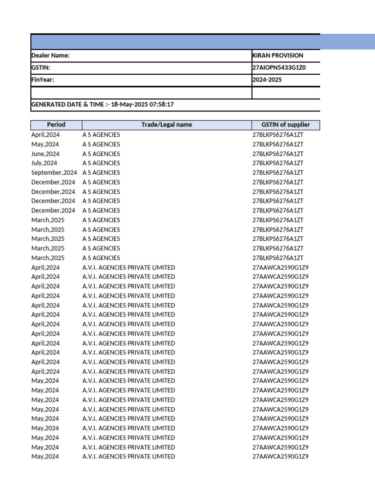 Gstr2b Kiran Provision | PDF