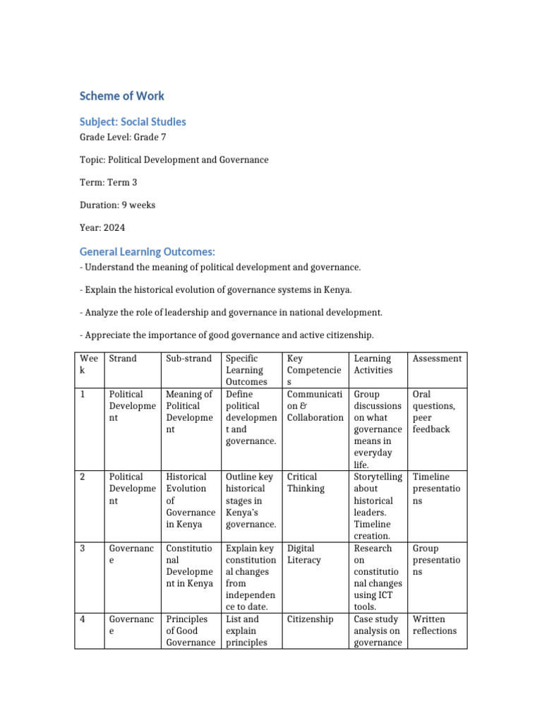 CBC Scheme of Work Political Development | PDF | Governance | Cognition