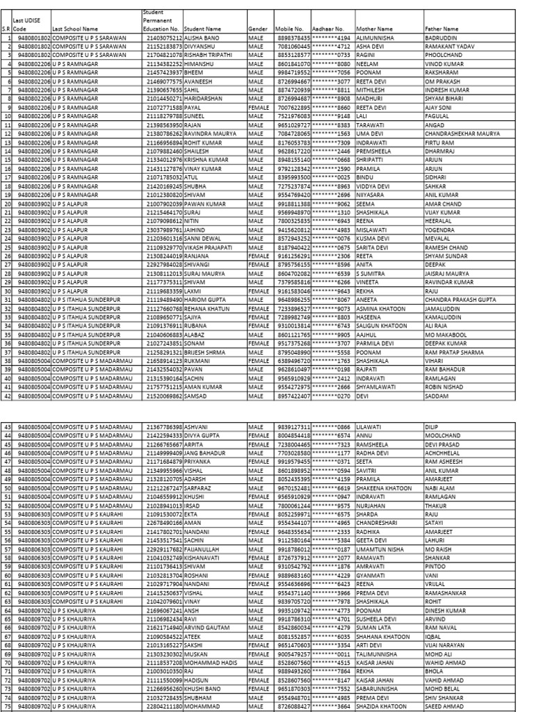Class 8 Pass Student List 2024-25 | PDF