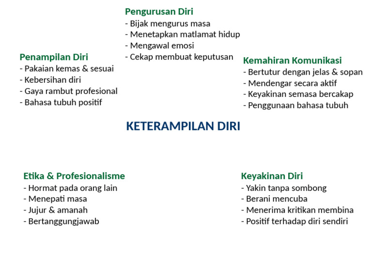 Keterampilan Diri Peta Minda | PDF