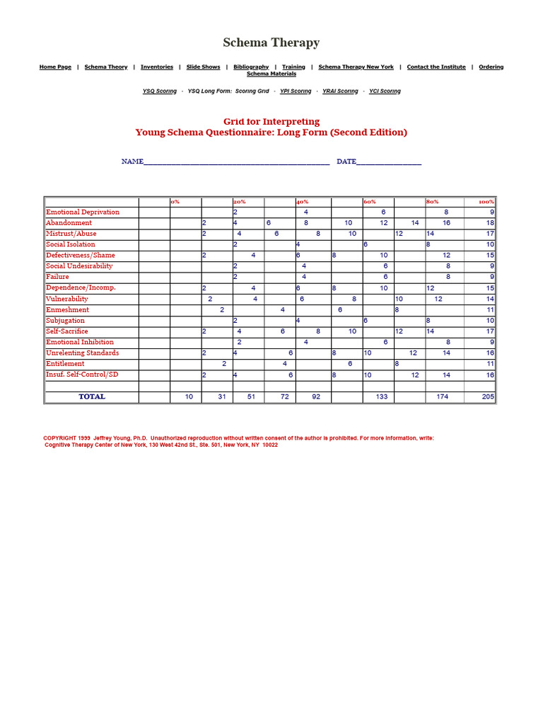 Young Schema Questionnaire Scoring Guide | PDF | Schema (Psychology ...