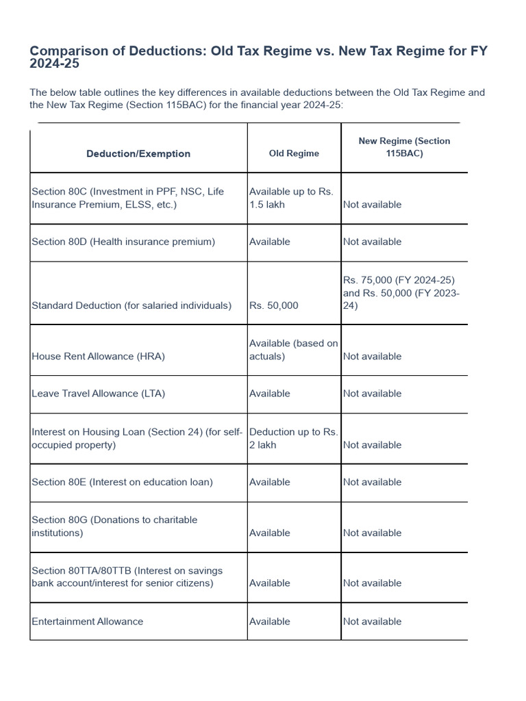 115BAC Tax Regime Deductions FY 2024-25 | PDF
