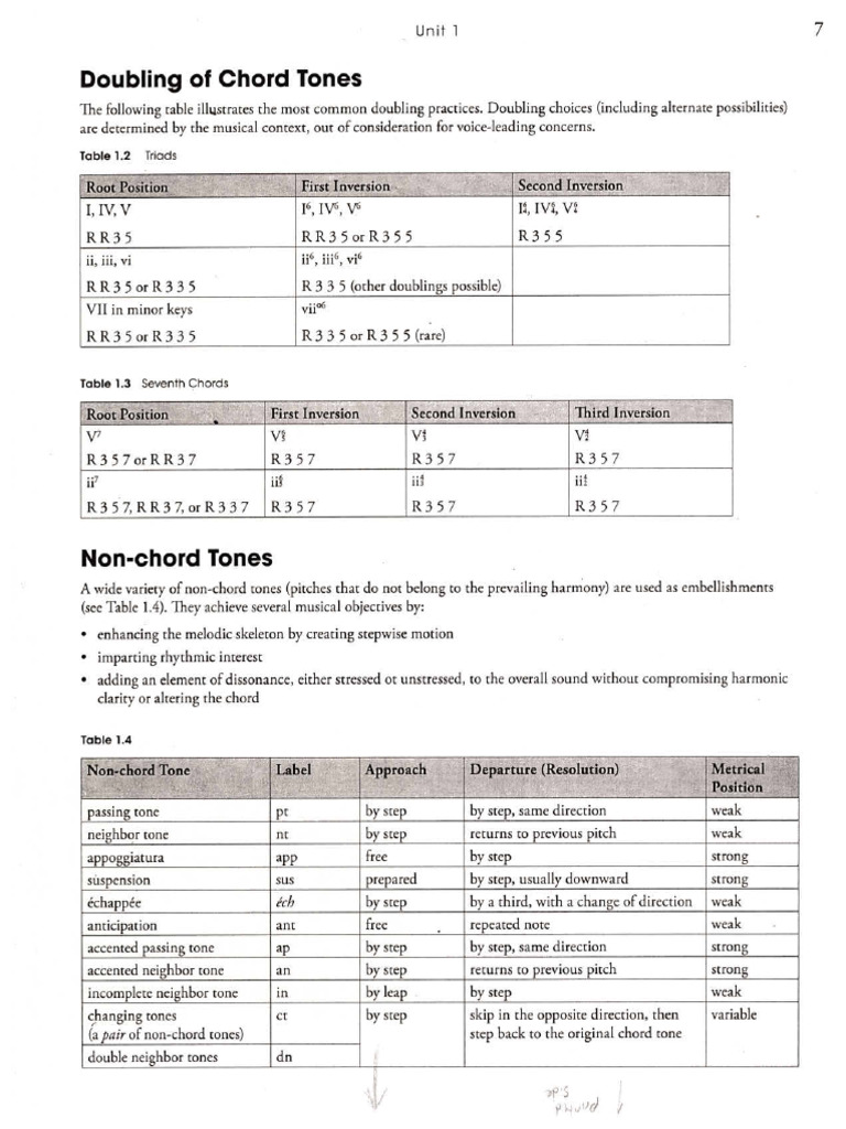 Harmony - Doubling of Chord Tones - Non-Chord Tones | PDF