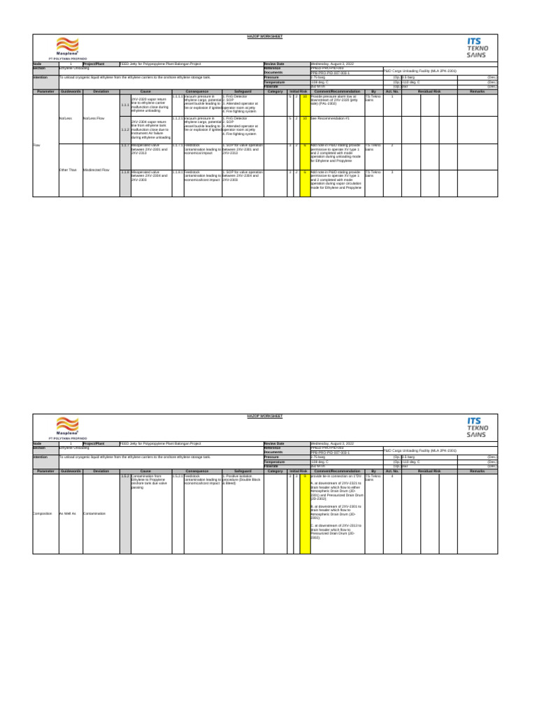 HAZOP HAZID Close Out Worksheet Unlock Ver | PDF | Valve | Pressure