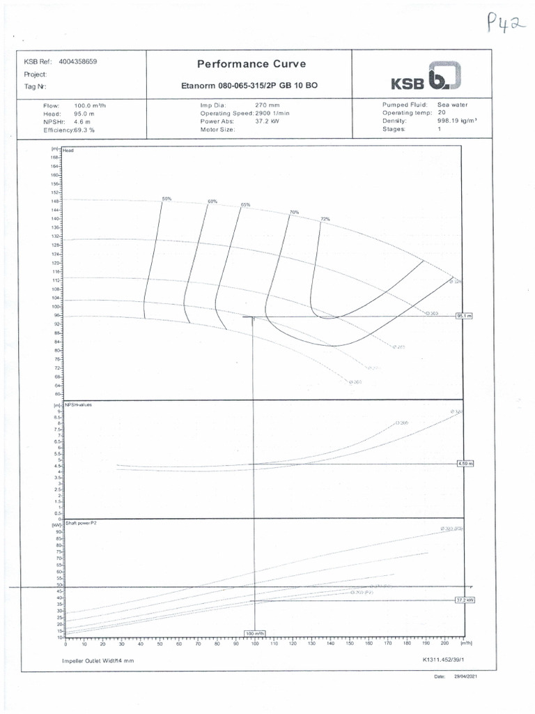 P42 KSB 65-315 Curve | PDF
