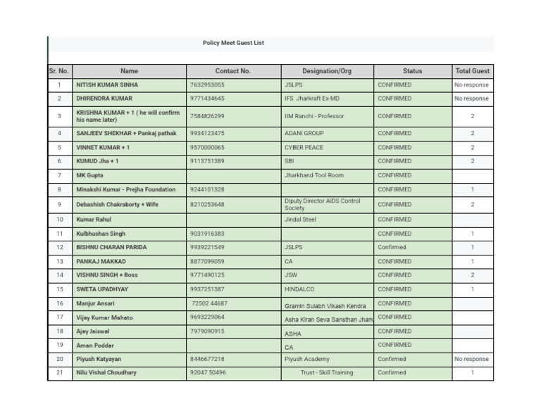 Confirmed Guest List for Policy Meeting | PDF