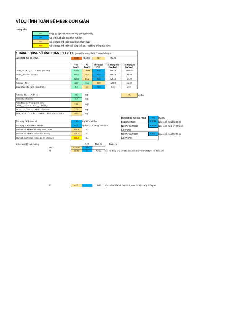 Tinh Toan MBBR | PDF