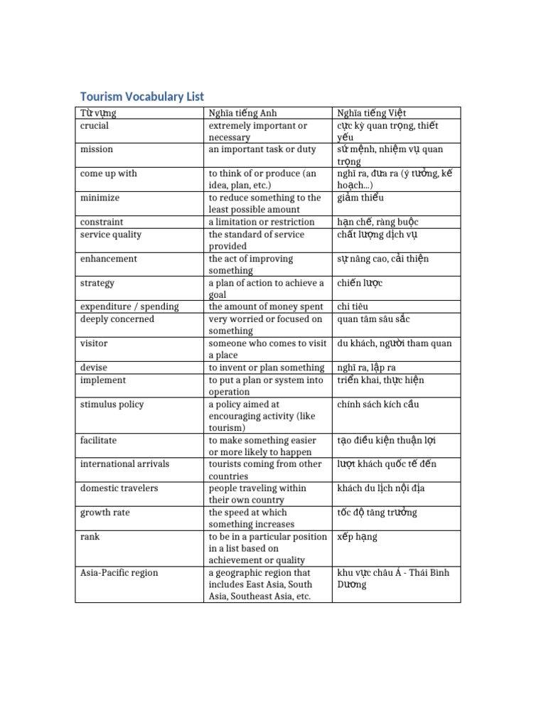 Tourism Vocabulary List | PDF