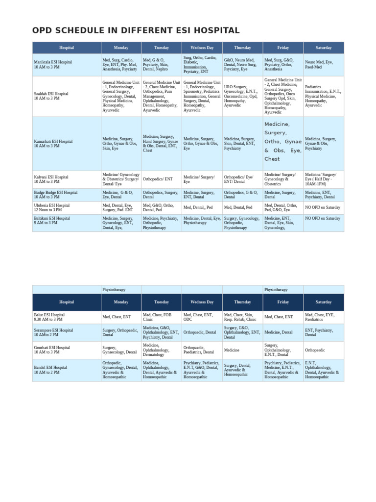ESI Hospital OPD Schedule Overview | PDF | Surgery | Medical Specialties