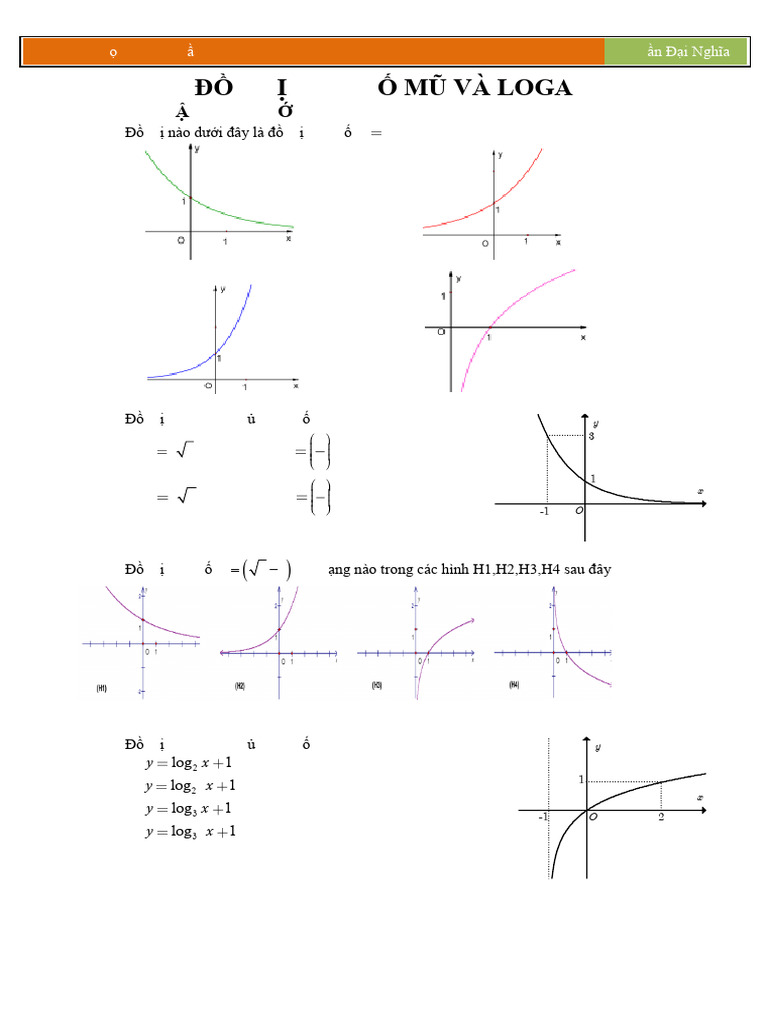 Đồ Thị Hàm Số Mũ Và Loga | PDF