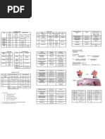 Measuring Orthostatic Blood Pressure Tip Sheet 3.7.16 PDF | PDF