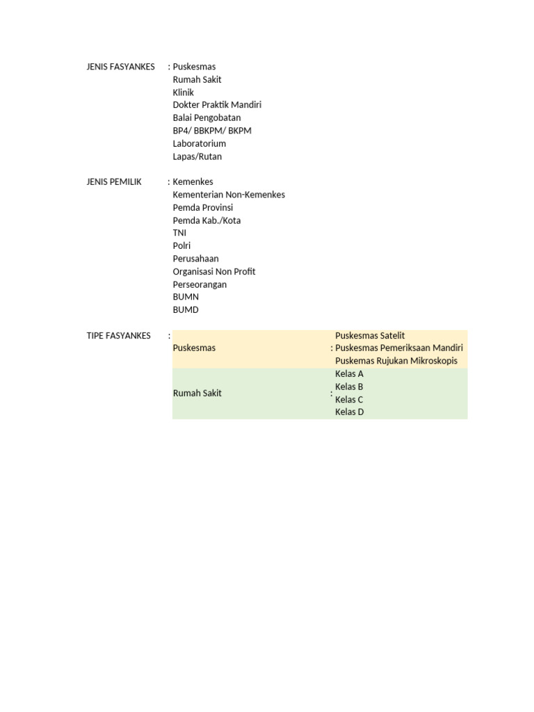 Template Registrasi Unit Labkesda Pamekasan | PDF