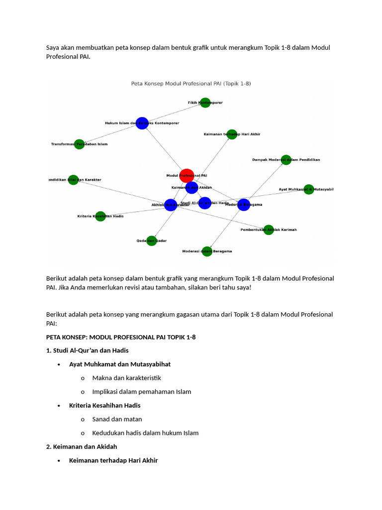 Belum Edit Tugas Mandiri Resume Modul Profesional Pai 1-8 | PDF