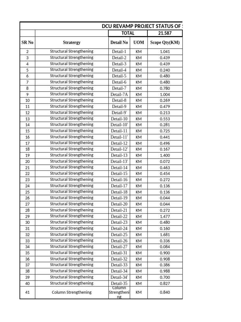 Job Complete Status With RMT | PDF