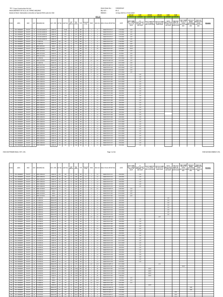 Trayo Construction Work Order 2025a01b | PDF