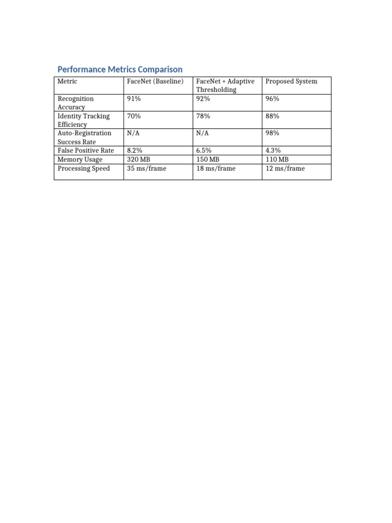 Performance Metrics Comparison Pdf
