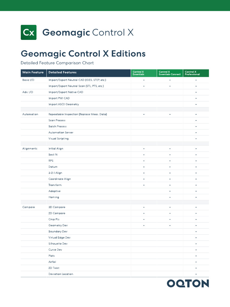 Geomagic ControlX ComparisonChart 23 | PDF
