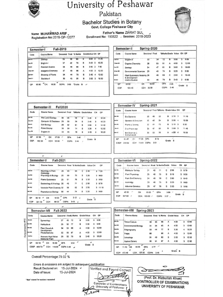 My Bs Transcript | PDF