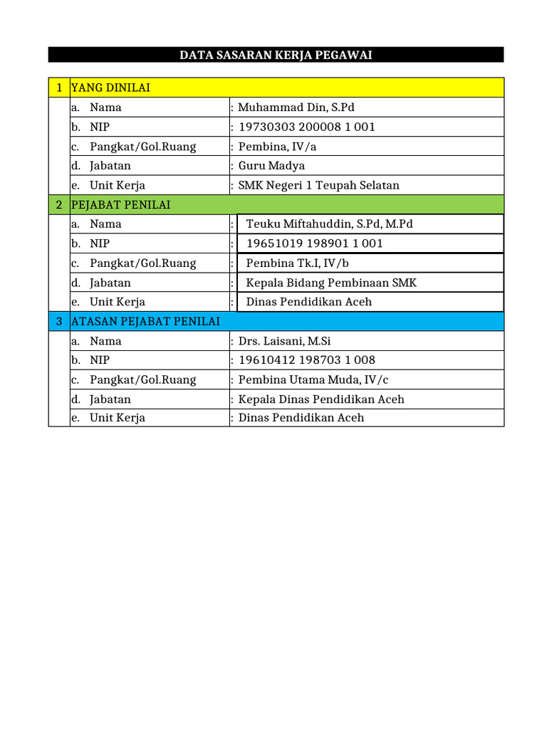 SKP Muhammad Din, S.PD SMAN 1 Salang IVa 2017 | PDF