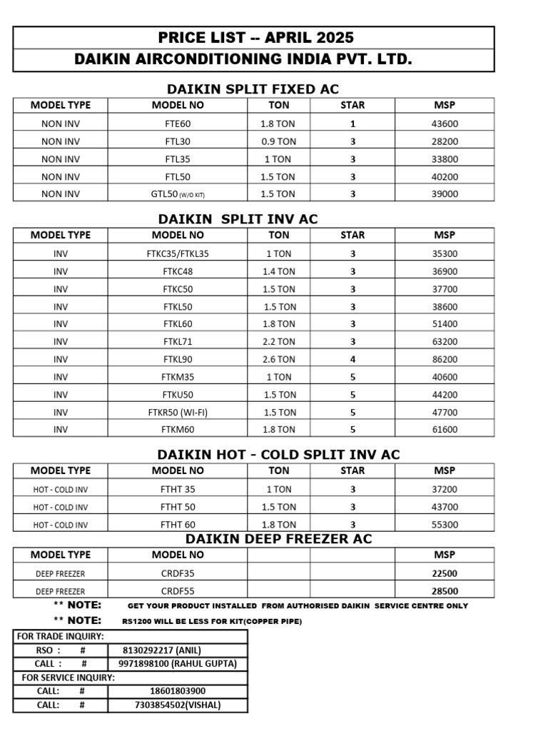 Daikin AC Price List April 2025 | PDF