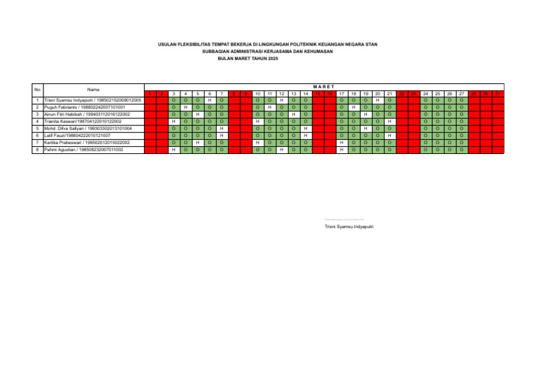 Rencana WFO WFH Maret | PDF