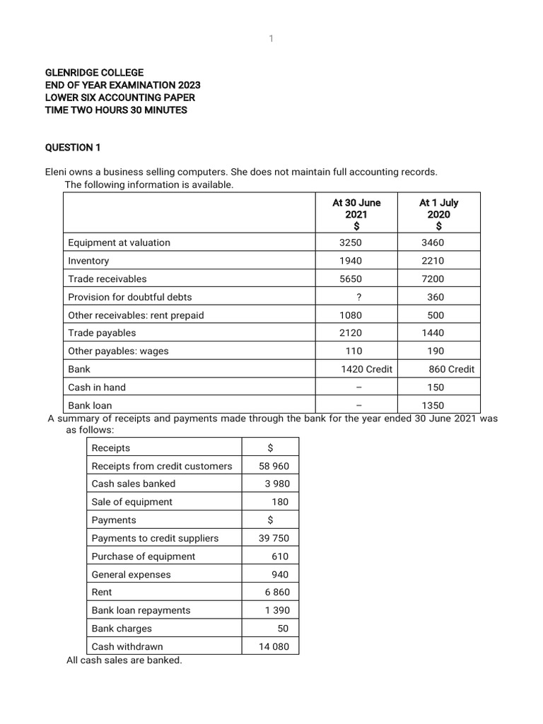 A Level Accounting Lower 6 End of Year | PDF