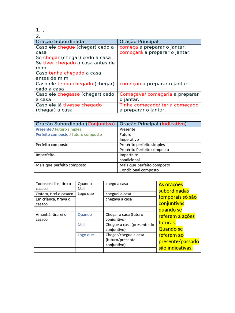 Tabela Tempos Verbais Conj Ou Indicativo | PDF | Morfologia linguística ...