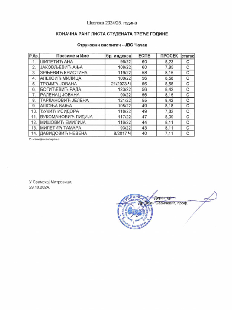 Treca Godina Oss - Konacne Rang Liste | PDF