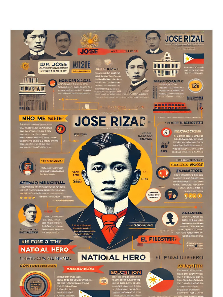 Rizal Infographic | PDF