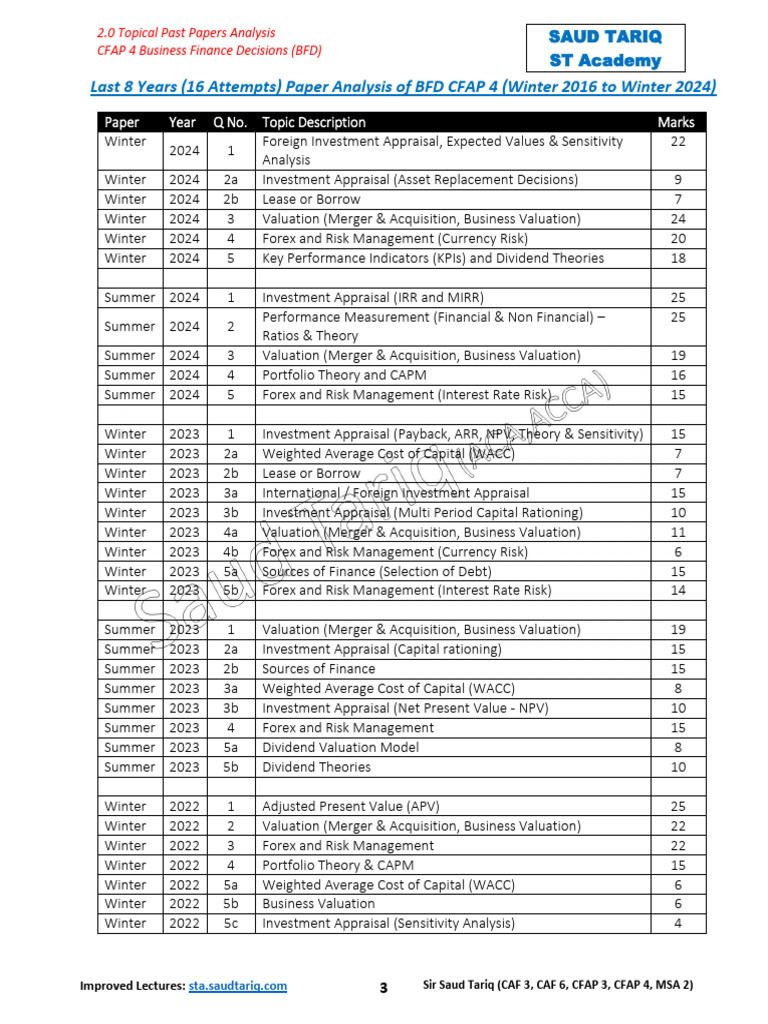 BFD Topical Past Papers Analysis Till W24 by Sir Saud Tariq ACA ST Academy | PDF | Valuation ...